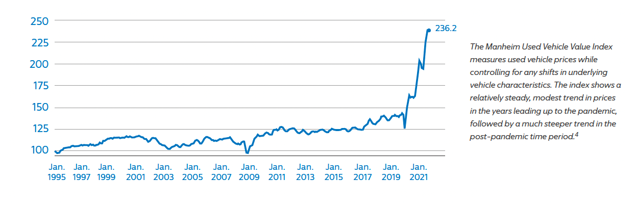 What's Driving Auto Rates? | Blog | 925 Partners